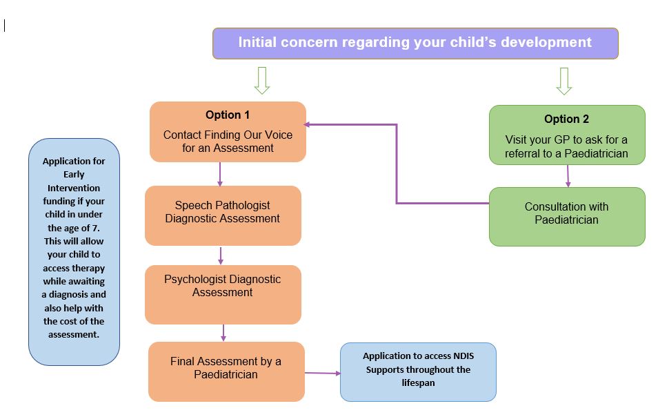 Autism And Neurological Diversity – Finding Our Voice